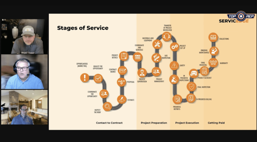 Newsletter - Top Rep Contractor Sales Training
